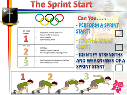 Sprint Start Flash/Peer Assessment Cards | Teaching Resources