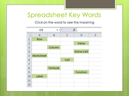 Spreadsheet Key Words Presentation | Teaching Resources