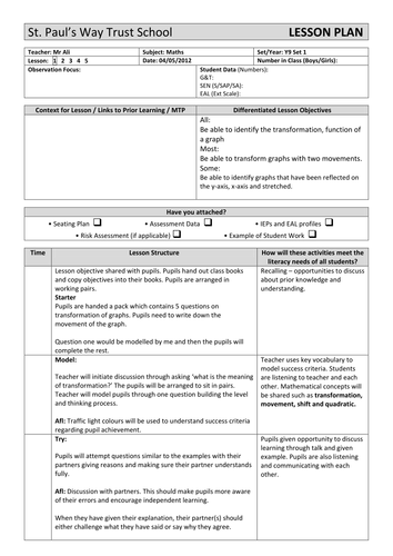 Transforming Graphs and Functions Resources | Tes
