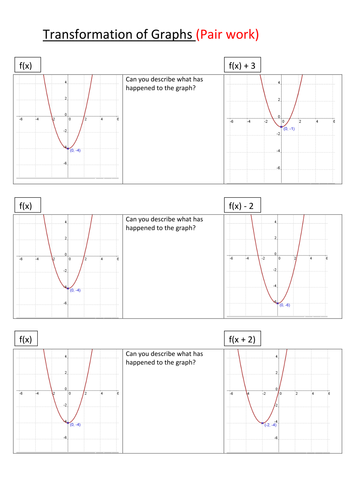 Transforming Graphs and Functions Resources | Tes
