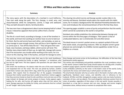 Of Mice and Men: exam preparation and practice | Teaching Resources