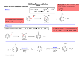 F324: Reaction Revision Maps | Teaching Resources