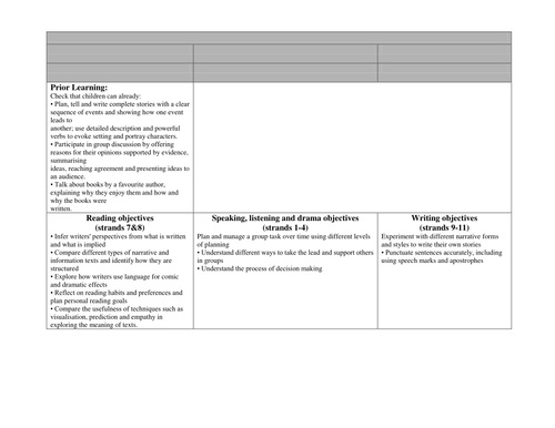 SIGNIFICANT AUTHORS: Narrative Texts planning | Teaching Resources