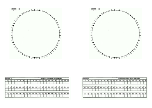 Drawing a cardioid | Teaching Resources