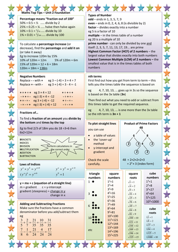 AQA Maths GCSE Unit 2 Key Facts Revision Sheet | Teaching Resources AQA Maths GCSE Unit 2 Key Facts Revision Sheet | Teaching Resources