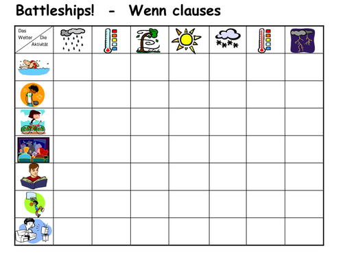 German Battleships activity with wenn clauses | Teaching Resources