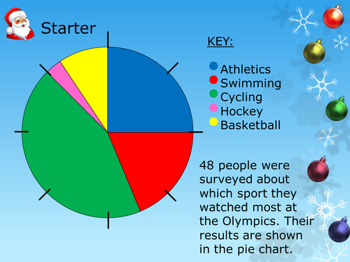 Interpreting Graphs | Teaching Resources