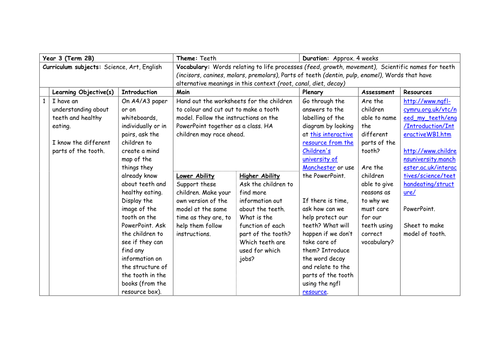 Teeth Unit Plan | Teaching Resources