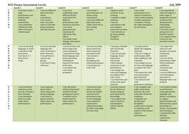 KS3 Drama Assessment Criteria | Teaching Resources
