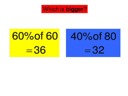 Percentage of an amount game | Teaching Resources