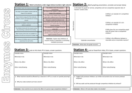 Outstanding lesson on Enzyme Inhibitors | Teaching Resources