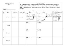 Using y=mx+c finding coordinates parallel lines | Teaching Resources