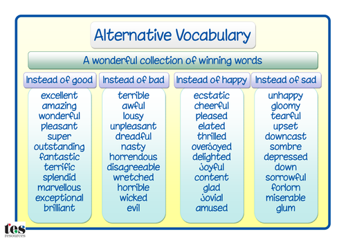 Wonderful Words Vocabulary Mat | Teaching Resources