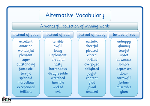 Wonderful Words Vocabulary Mat by tesDyslexia - UK Teaching Resources - TES