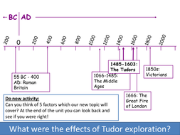 How did the Tudors change knowledge of the world? | Teaching Resources