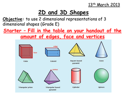 2D representations of 3D shapes Grade E Level 5 by whidds - UK Teaching ...