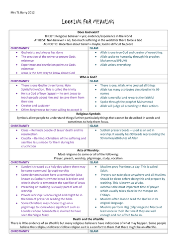 WJEC Religious Studies Revision Aids -Short Course | Teaching Resources