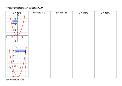 Transformations of Graphs Grid.doc