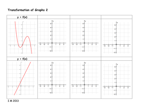 Transformation of Graphs | Teaching Resources