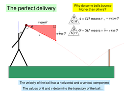 The perfect delivery | Teaching Resources