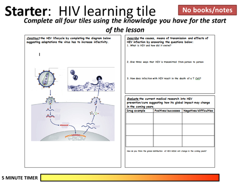HIV observation standard lesson | Teaching Resources