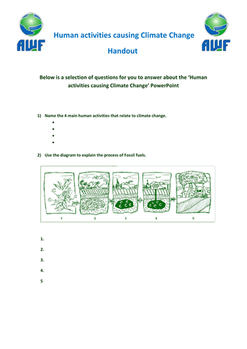 Human activities causing climate change | Teaching Resources