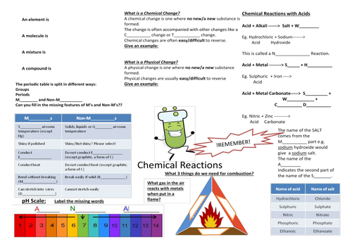 Chemical Reactions Revision sheet | Teaching Resources