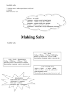 Making Salts revision sheet | Teaching Resources