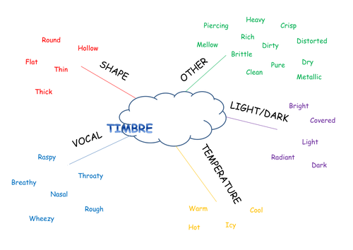 Programme Music Lesson 2 Year 10 | Teaching Resources
