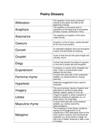 Poetry Glossary | Teaching Resources