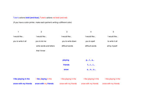 Paired writing - Planning | Teaching Resources