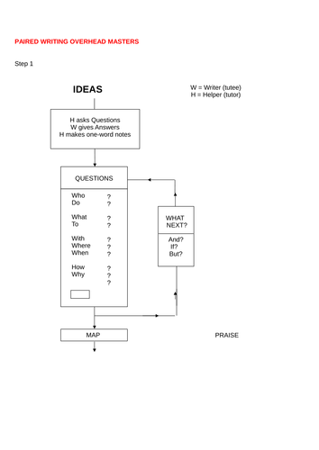 Paired writing - Planning | Teaching Resources