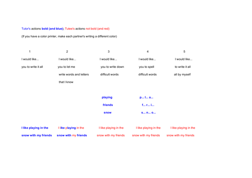 Paired writing - Planning | Teaching Resources