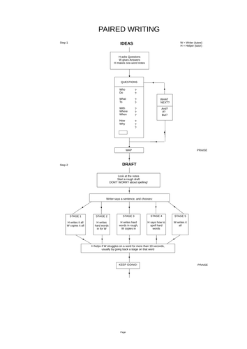 Paired writing - Planning | Teaching Resources