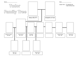 Tudor Family Tree, kings, queens | Teaching Resources