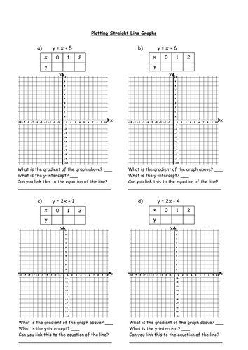 Plotting Straight Line Graphs | Teaching Resources Plotting Straight Line Graphs | Teaching Resources