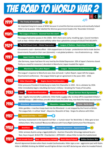The Causes of World War 2 | Teaching Resources