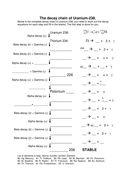 Decay Equation challenge | Teaching Resources