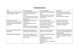 The Spread of the Black Death | Teaching Resources