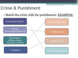 C&P - Capital Punishment | Teaching Resources
