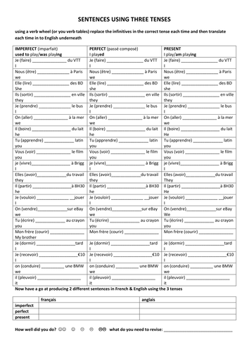 using three tenses in French | Teaching Resources