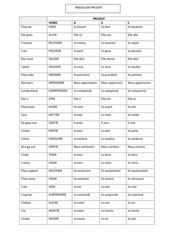 Present Indicative of irregular verbs | Teaching Resources