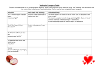 Valentine by Carol Ann Duffy by jamestickle86 - UK Teaching Resources - TES