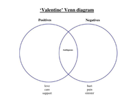 Valentine by Carol Ann Duffy by jamestickle86 - UK Teaching Resources - TES
