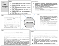 Themes in A Christmas Carol | Teaching Resources