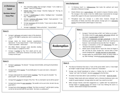 Themes in A Christmas Carol | Teaching Resources