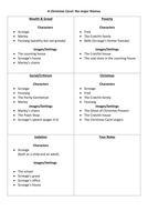 Themes in A Christmas Carol | Teaching Resources