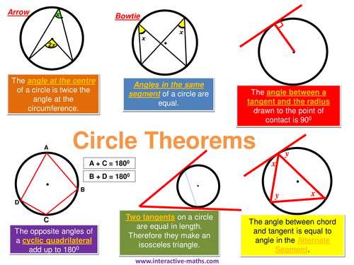 Discovering Circle Theorems | Teaching Resources Discovering Circle Theorems | Teaching Resources