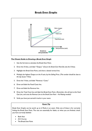 Break Even - Revision Guide and Calculations | Teaching Resources
