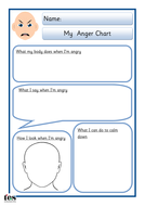 Managing Anger - noting behaviour and strategies | Teaching Resources